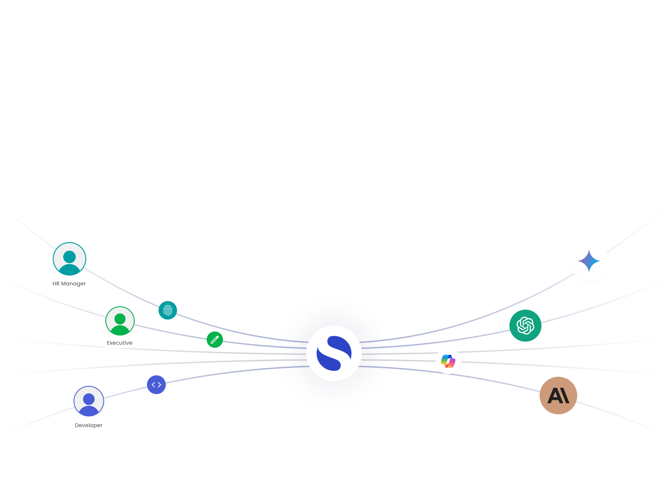 SurePath AI | Govern workforce use of GenAI